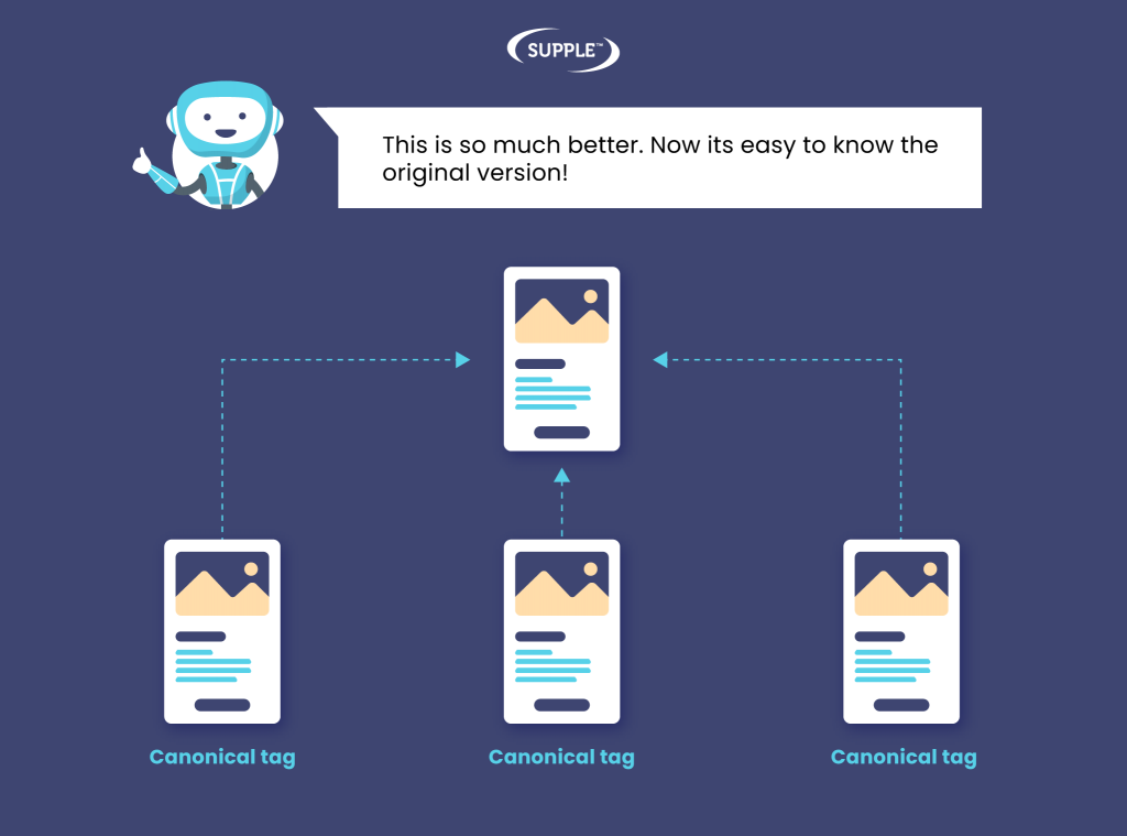 Rel=Canonical: The Ultimate Guide to Canonical Tags and URLs » Supple ...