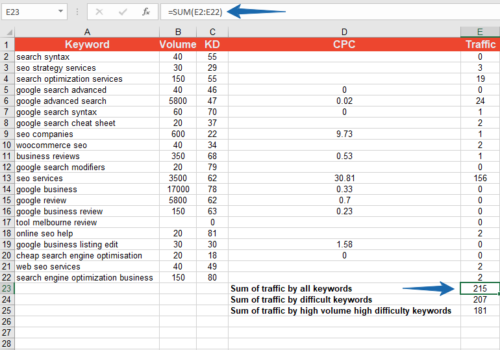 17 Excel Formulas Every SEO Must Know » Supple Digital Blog