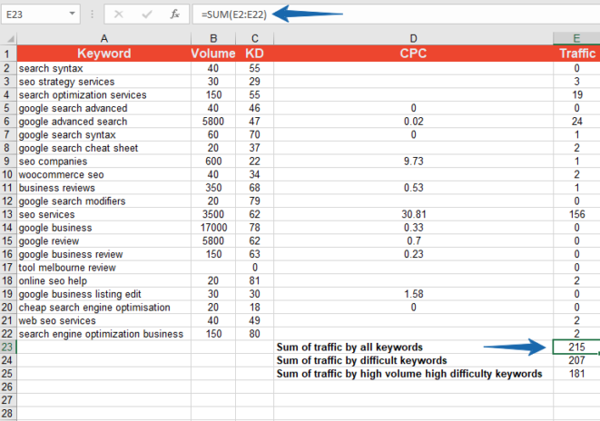 17 Excel Formulas Every SEO Must Know » Supple Digital Blog