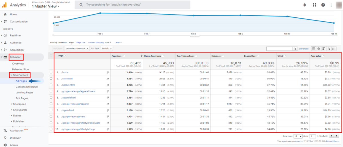 A Step-by-Step Guide to Migrate from Shopify to Other Platforms » Supple Digital