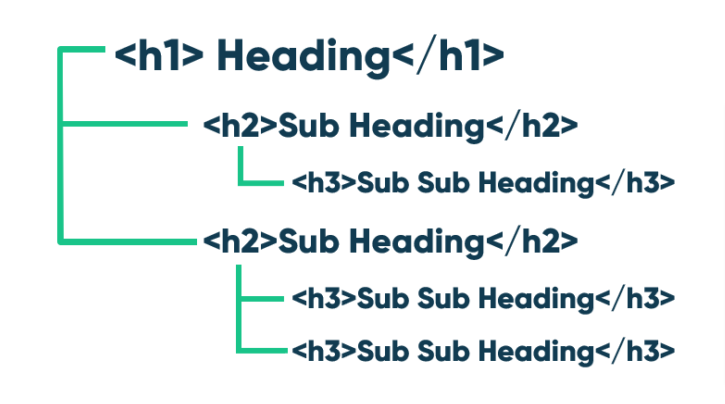 12 Tried and Tested SEO Quick Wins Shared by Experts » Supple Digital