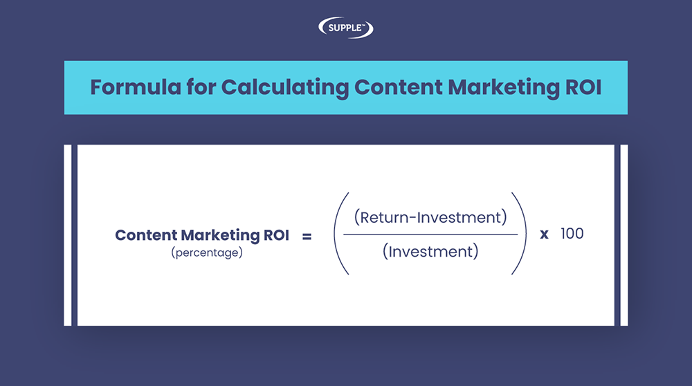 Content marketing ROI: How to Define and Measure it? » Supple Digital