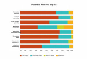 Audience Profiling Guide » Supple Digital