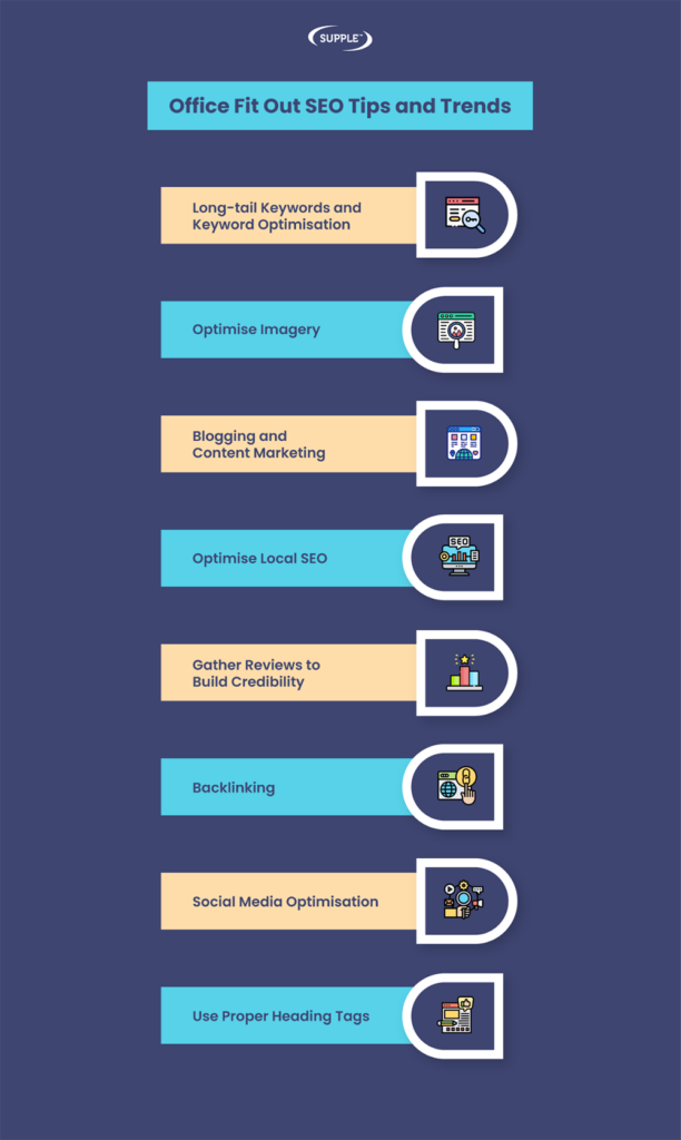 🌏 Office Fitout SEO Services | SEO Agency » Supple Digital