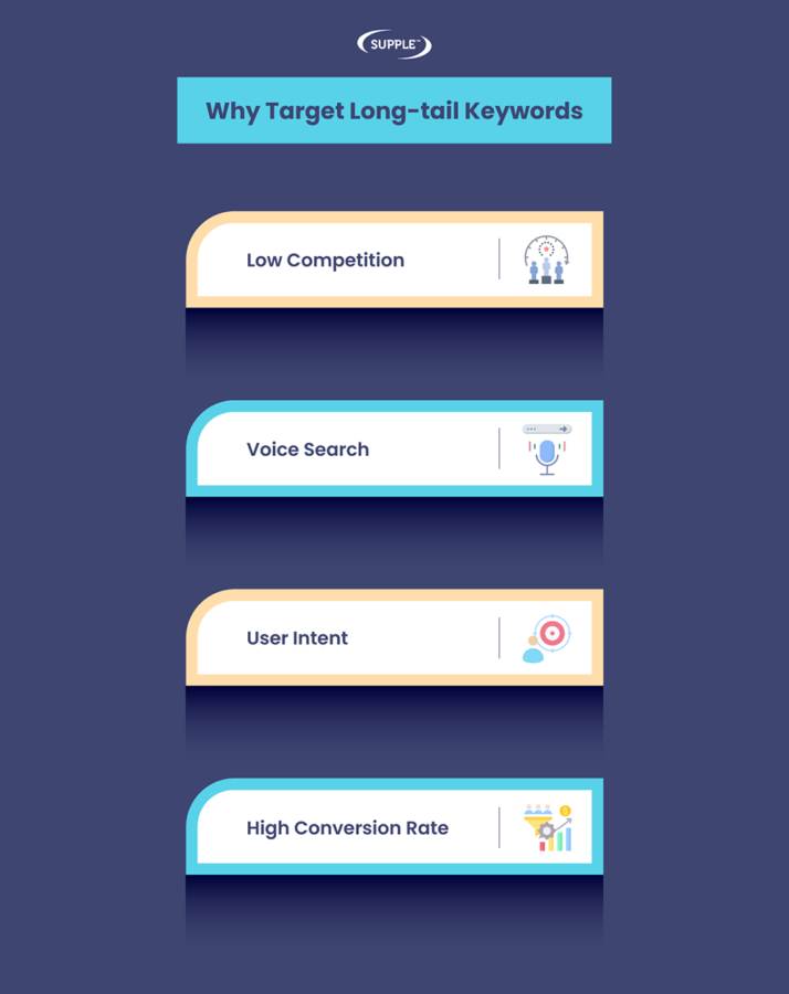 🌏 Asbestos Removal SEO Services | SEO Agency » Supple Digital