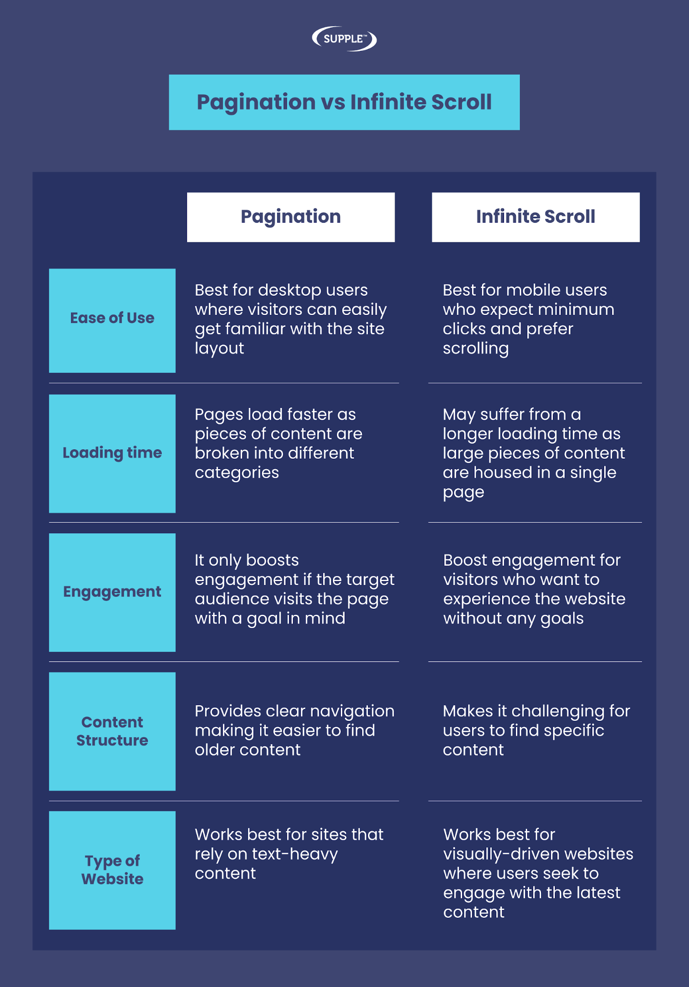 8 Pagination Best Practices to Ensure It Doesn’t Hurt Your SEO » Supple Digital