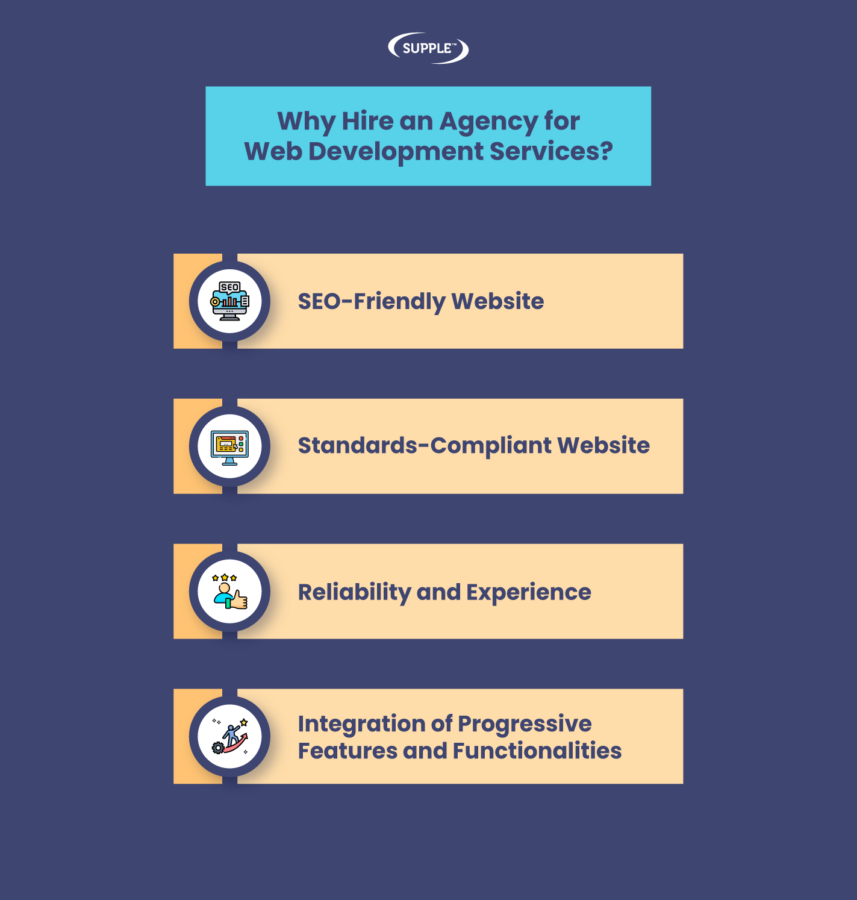 Web Development Services » Supple Digital